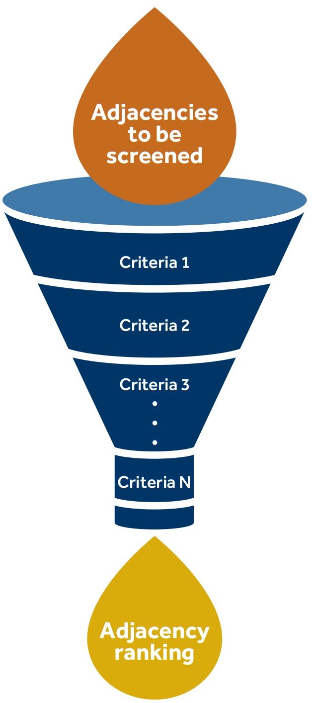 A Roadmap for Growth Outside the Core: 3 Steps to Successfully ...