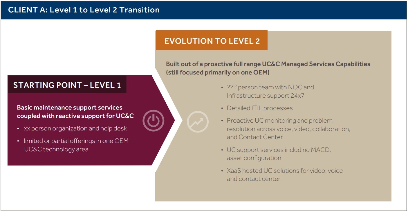 Value Added Resellers Building a World Class Managed Services ...