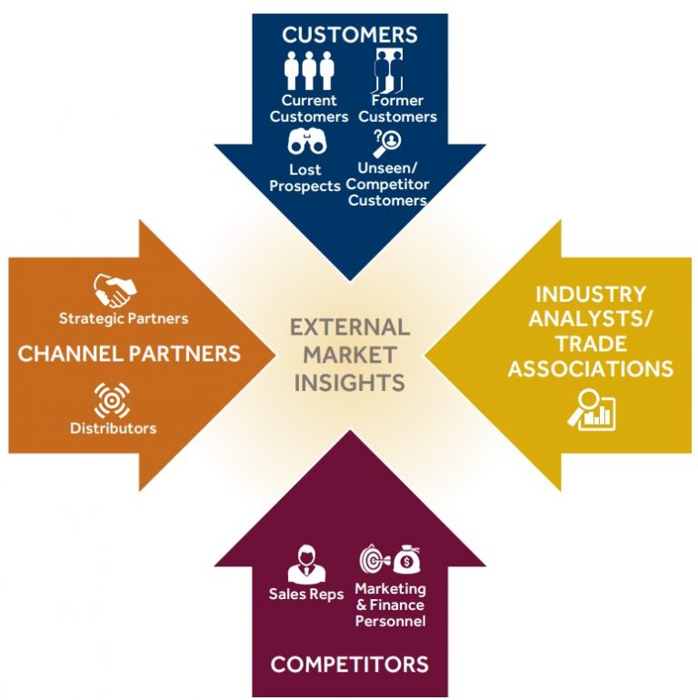 A Roadmap for Growth Outside the Core: 3 Steps to Successfully ...