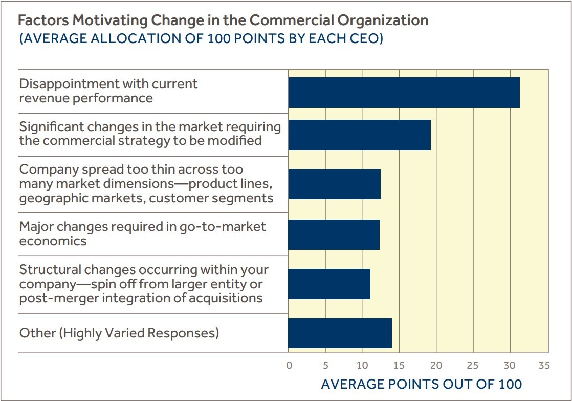 Go-to-Market Transformation Making Organizational Change Stick | Blue ...