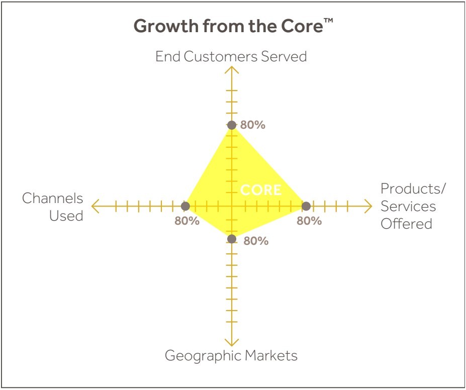 Spark Day™ Fast Path for Accelerating Profitable Revenue Growth | Blue ...