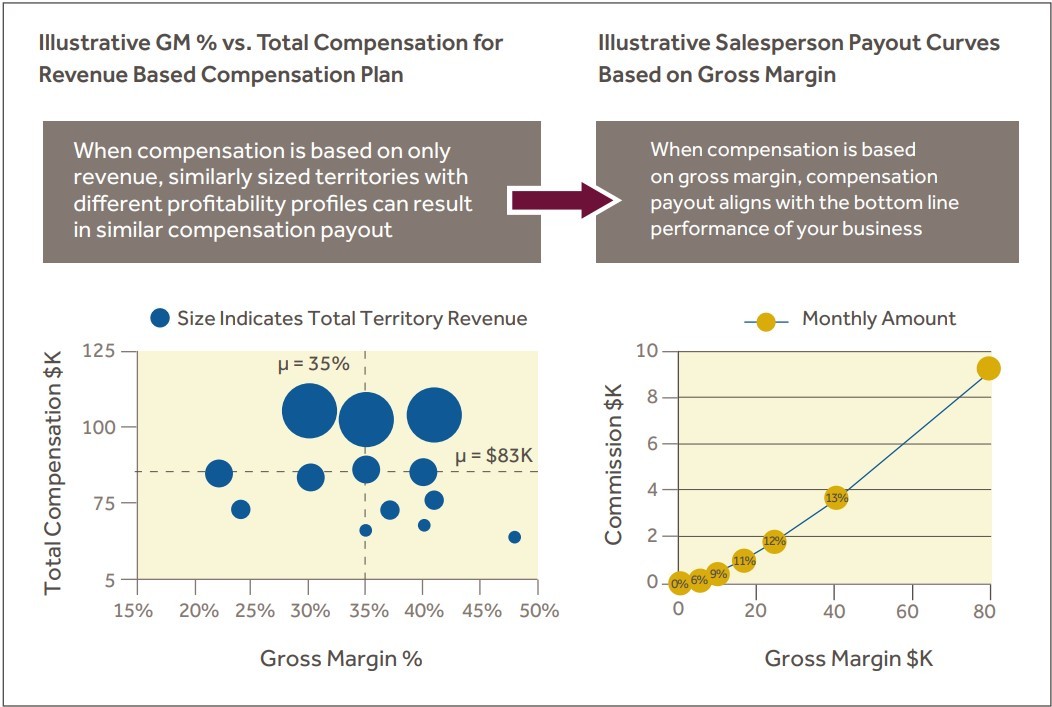 Maximizing Profit Through Price: Five Easy, Yet Powerful, Price Levers ...
