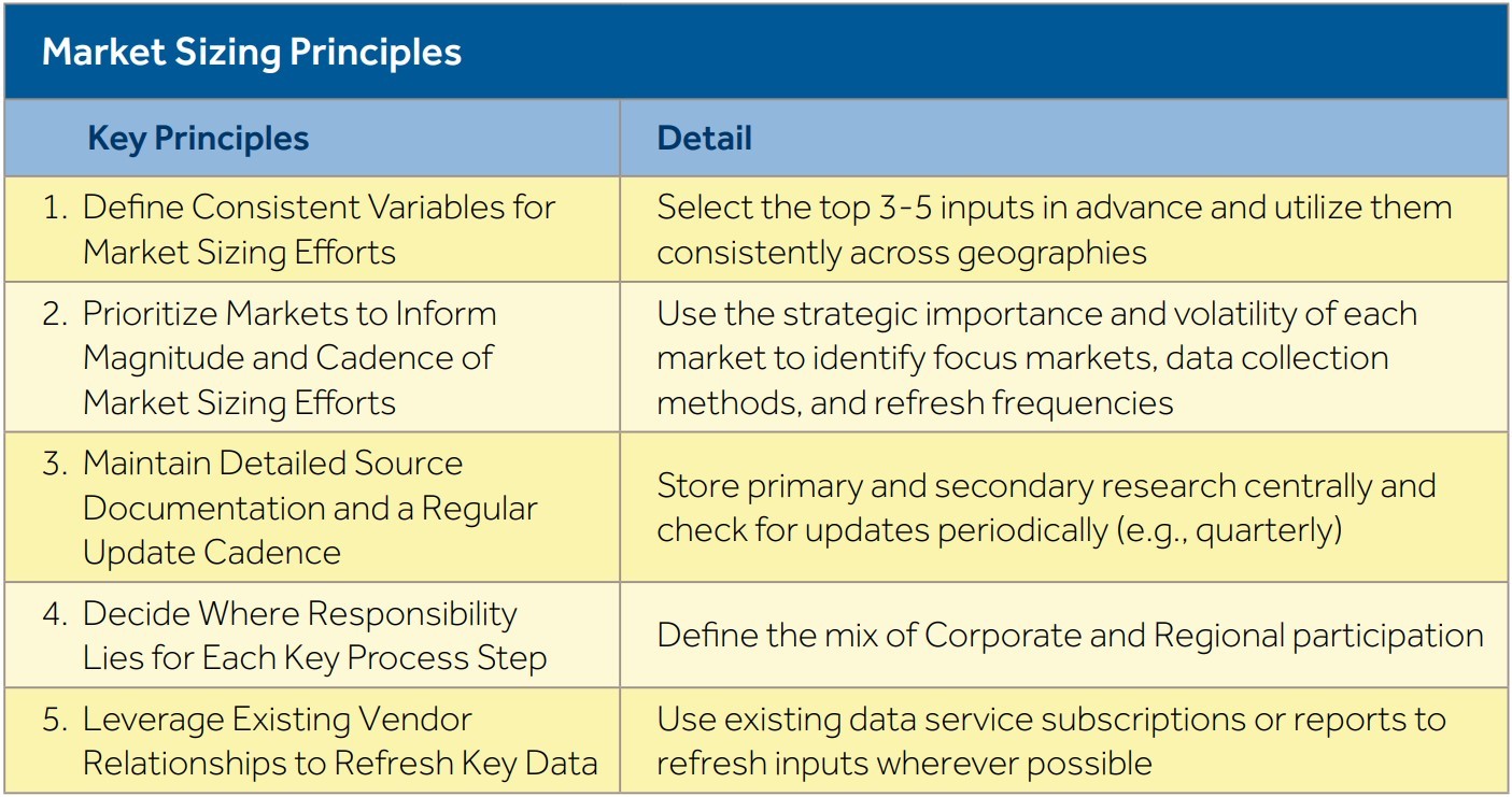Sizing the Prize: Estimating Global Market Sizes for Medical Devices ...
