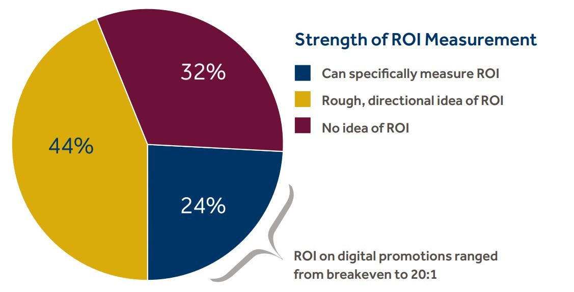Digital Headwinds in BioPharma: 3 Challenges to Driving Top-Line Growth ...