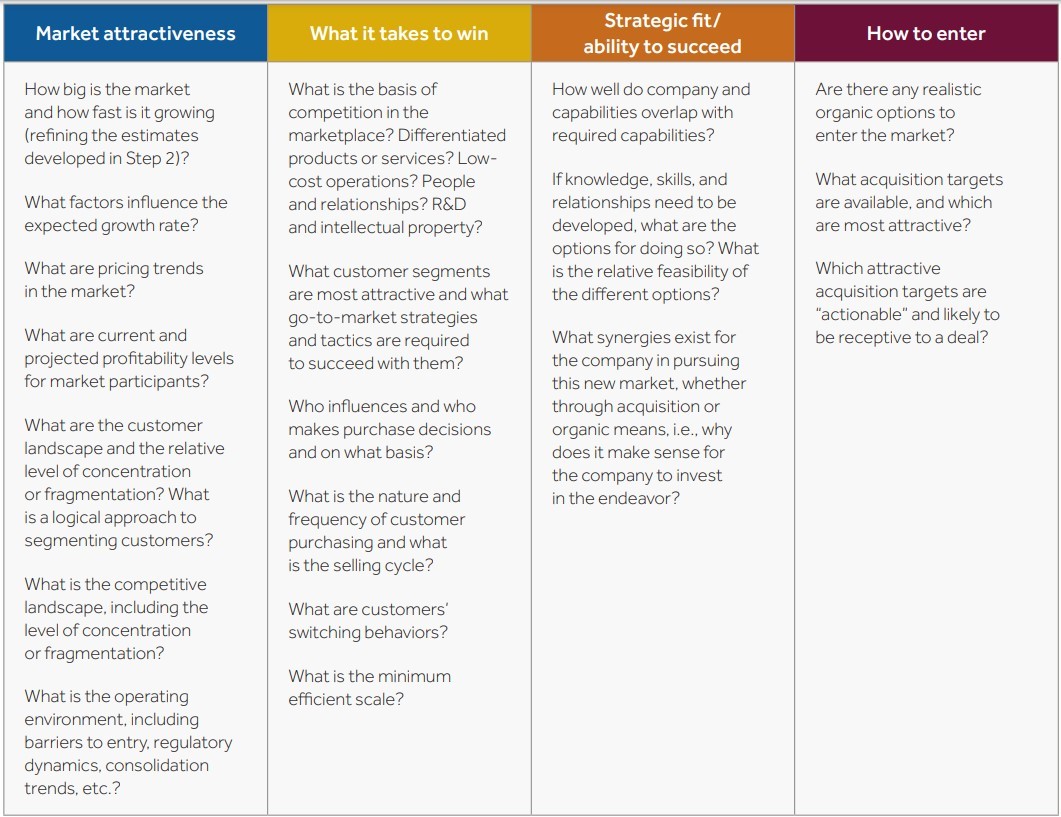 A Roadmap for Growth Outside the Core: 3 Steps to Successfully ...