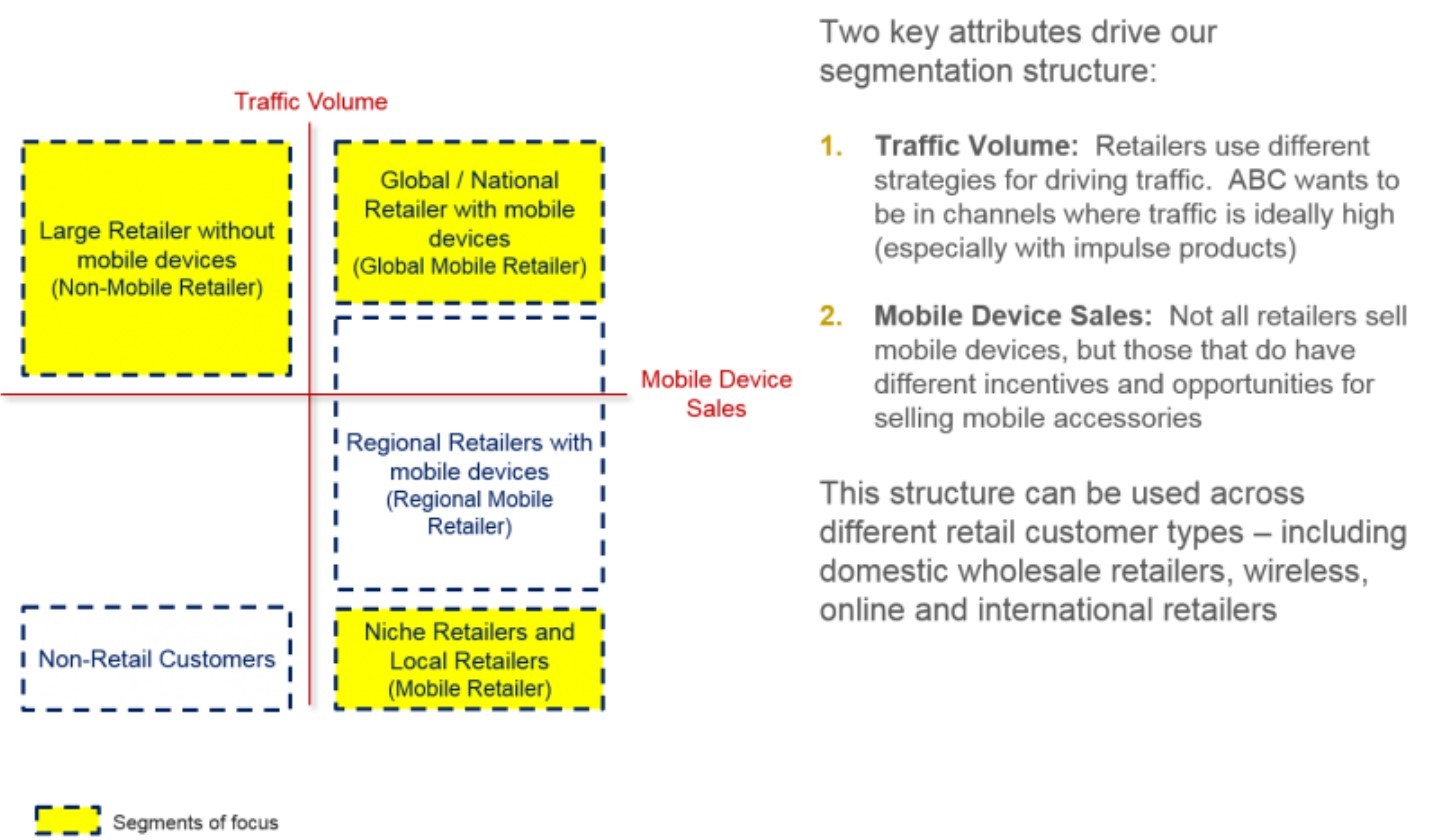 Consumer Electronic Accessories Provider Case Study | Blue Ridge Partners