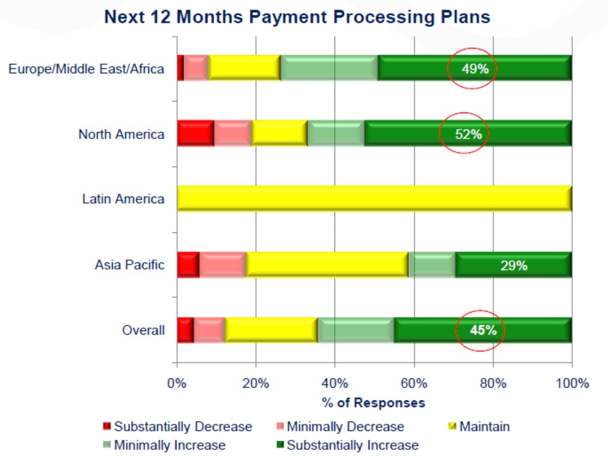 Global Payment Processor Case Study | Blue Ridge Partners