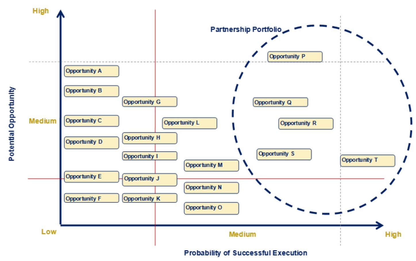 Human Resource Outsource Provider Case Study | Blue Ridge Partners