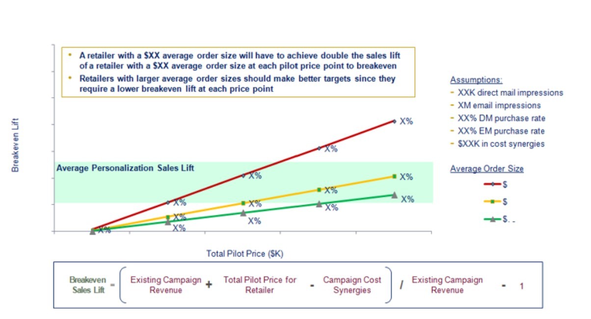 Marketing Services Company Case Study | Blue Ridge Partners