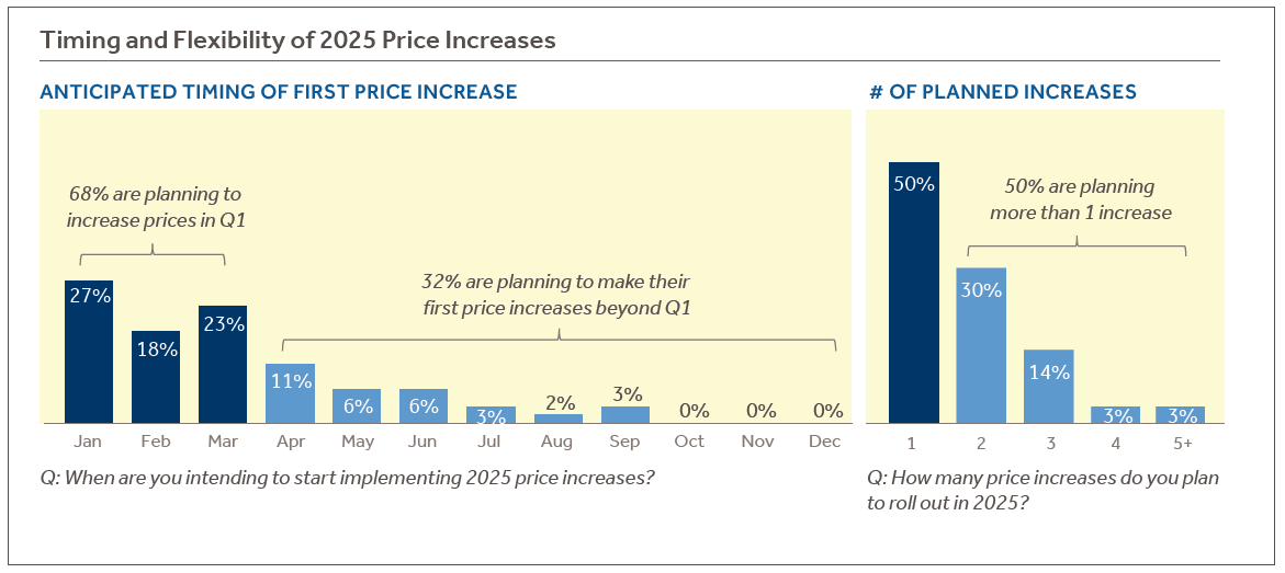 Industrial Pricing Power in 2025: Overcoming Execution Challenges to ...